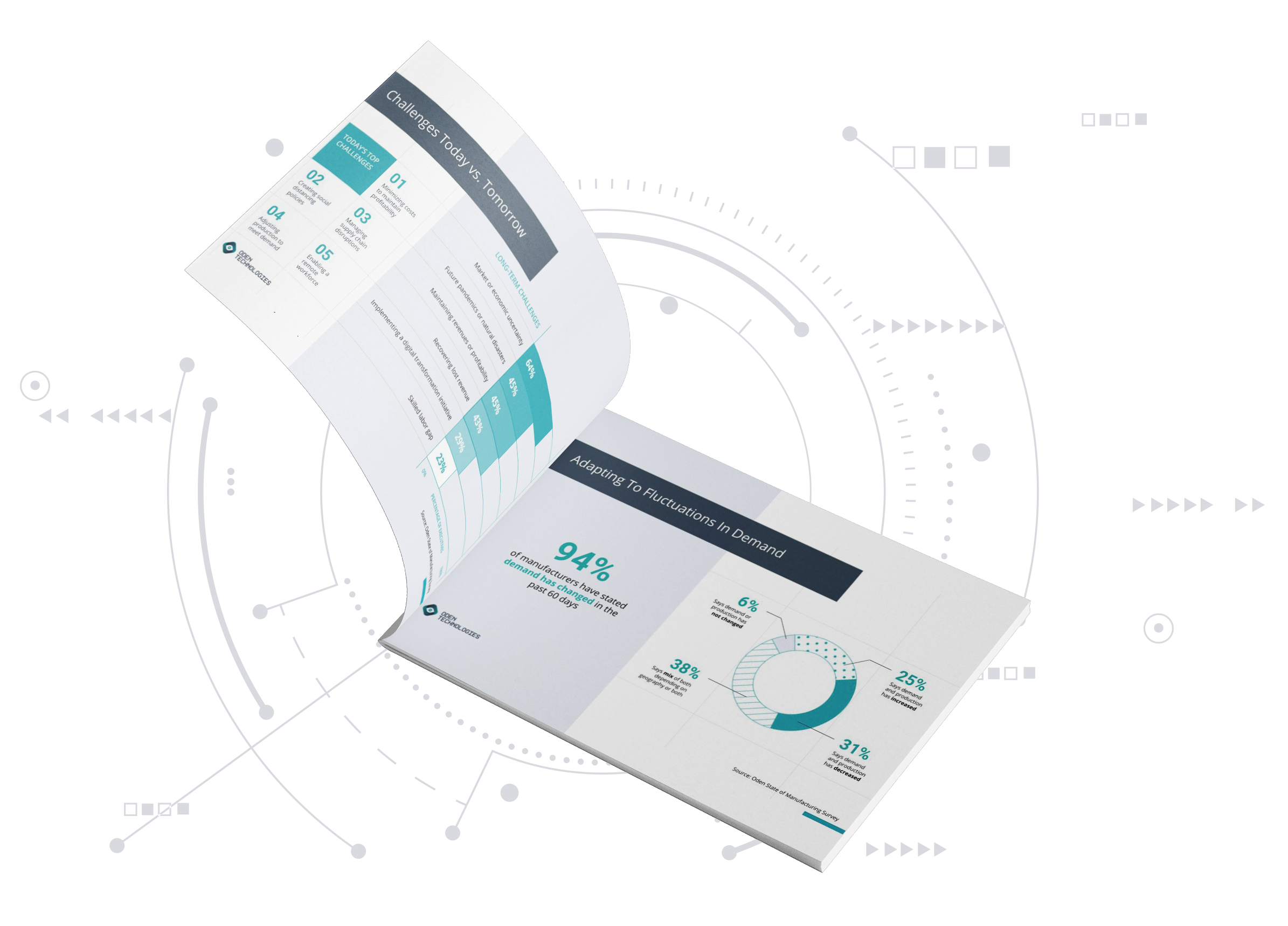 State of Manufacturing: CEO Insights Confirmation